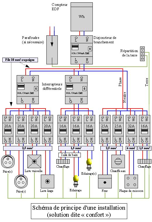 Un site pratique sur l'électricité - Autoconstruction - Construire sa ...